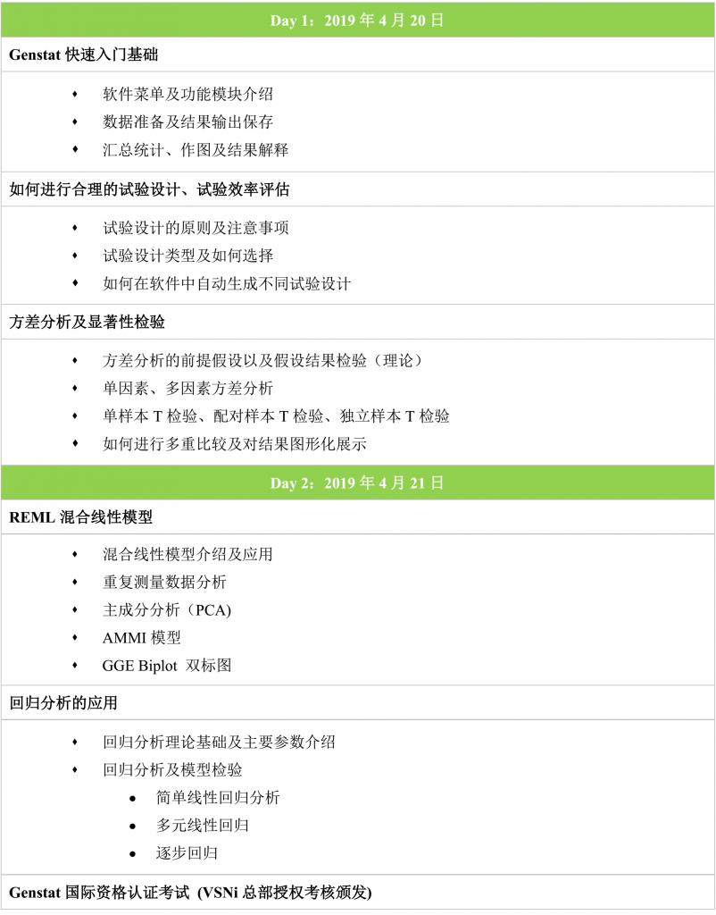 Genstat 数据分析及应用培训会通知 - 北京维斯恩思软件有限责任公司——VSNC