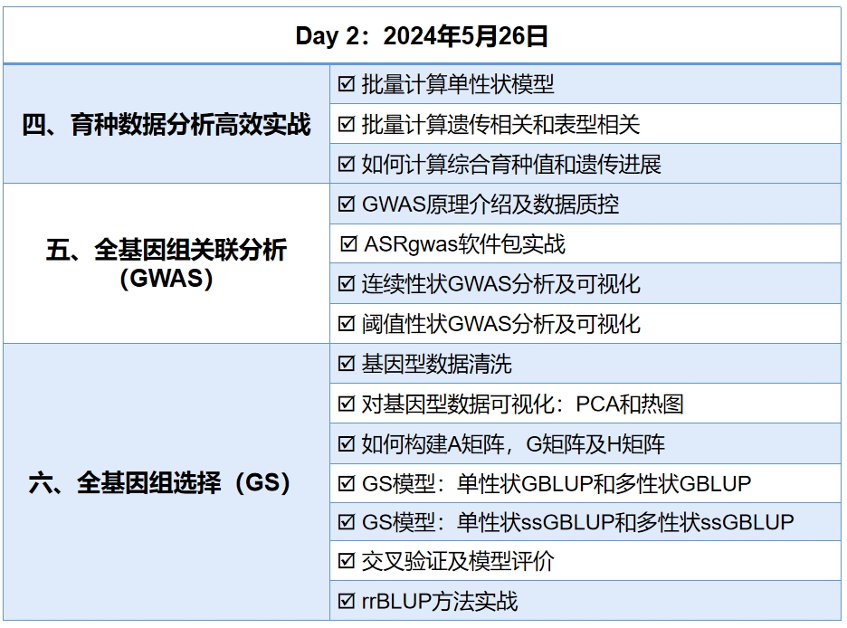 2024年ASReml专题培训——全基因组选择交流会 - 北京维斯恩思软件有限责任公司——VSNC