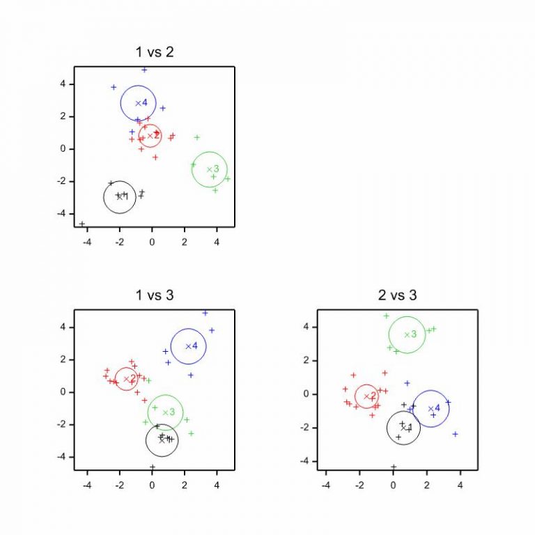 Genstat - 北京维斯恩思软件有限责任公司——VSNC