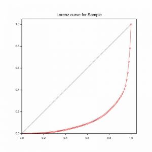 Genstat - 北京维斯恩思软件有限责任公司——VSNC