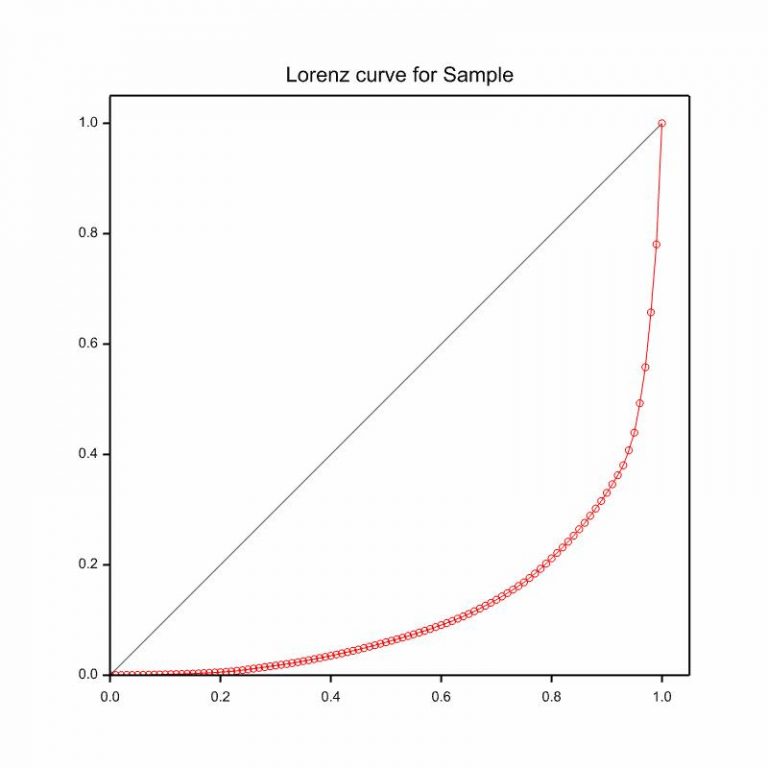 Genstat - 北京维斯恩思软件有限责任公司——VSNC